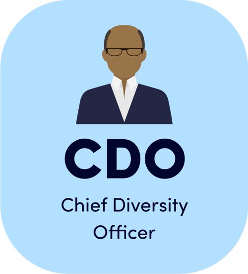 C-Level Recruiting: What Is a C-Level Recruiter?