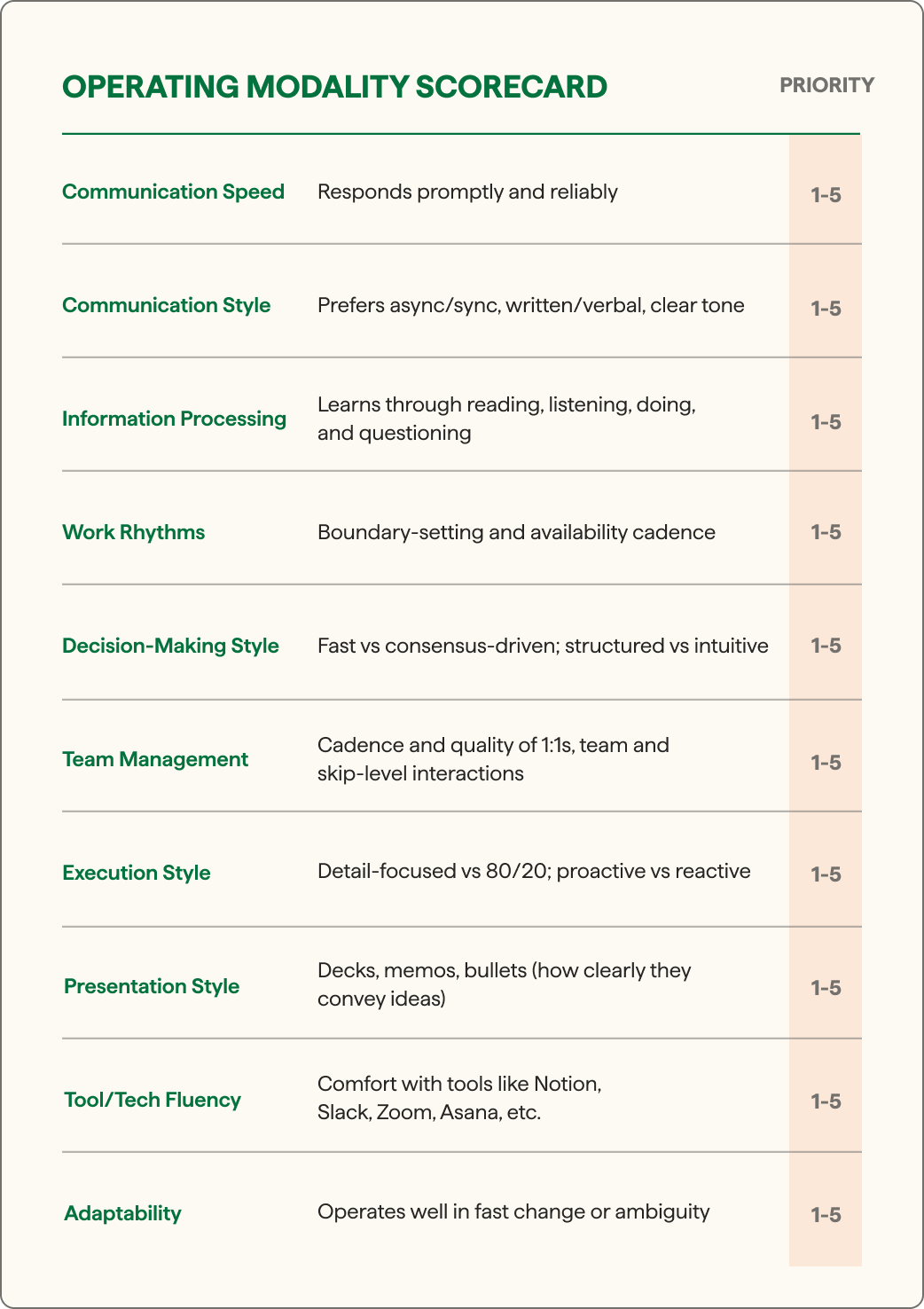 The operating modality scorecard the top 1% of hiring managers use