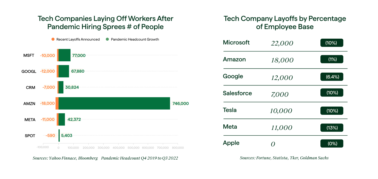 Market Report: Talent Trends on Rebalancing the Hiring Market