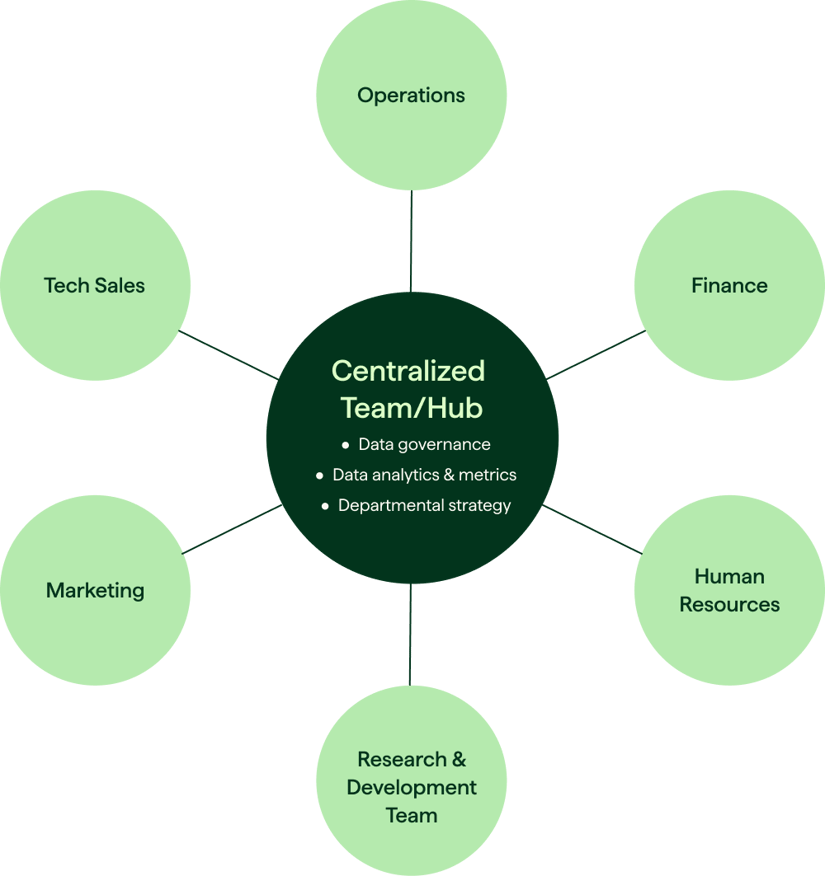 How To Build Strong Engineering Teams: Tips & Key Roles To Hire
