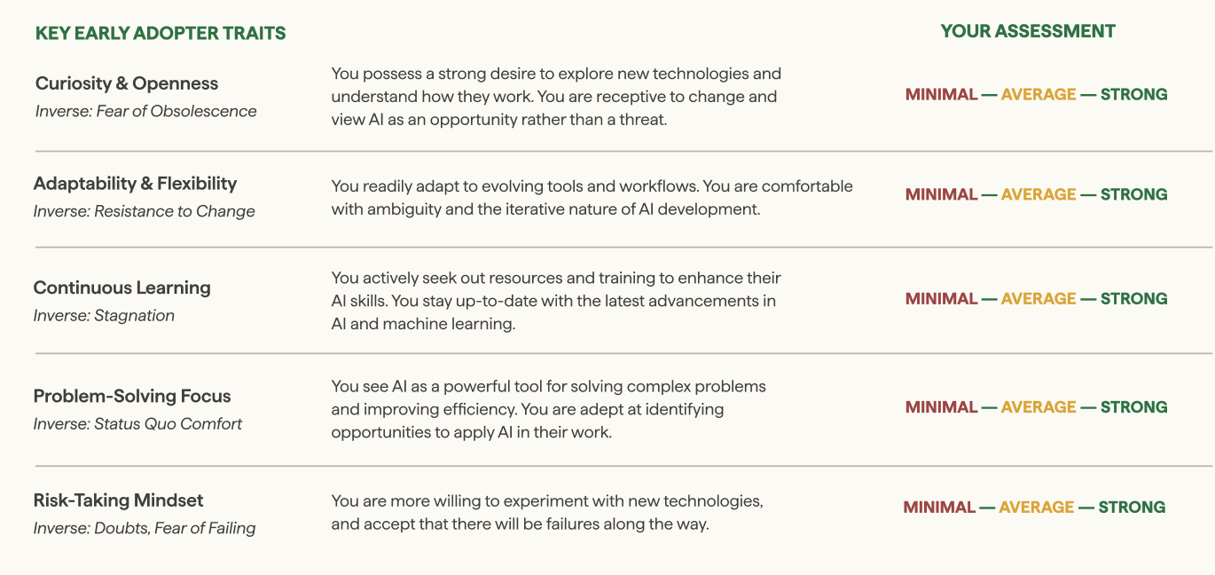 How to Position Yourself as a Candidate in the World of AI